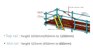 Basic knowledge of Scaffolding and Its Hazards - Safety World