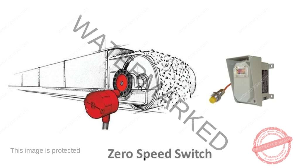 Complete Belt Conveyor System Basic Components and Its Safety - Safety ...
