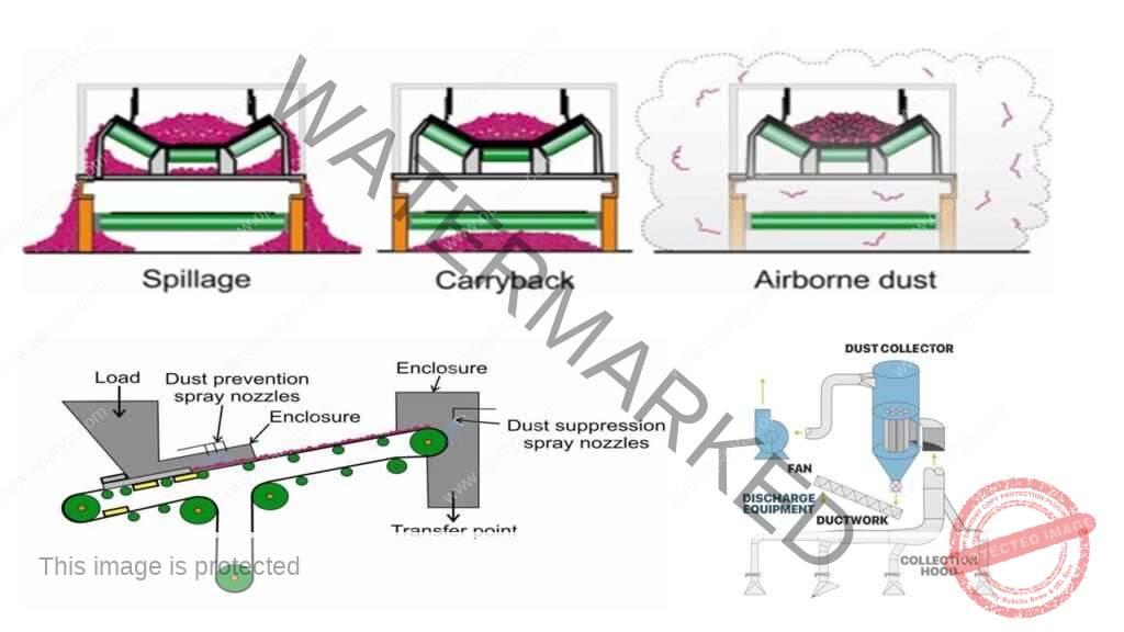 Complete Belt Conveyor System Basic Components and Its Safety - Safety ...