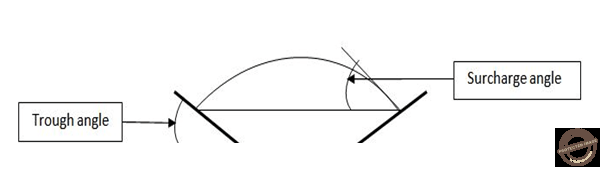 Complete Belt Conveyor System Basic Components and Its Safety - Safety ...