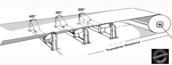 Complete Belt Conveyor System Basic Components and Its Safety - Safety ...