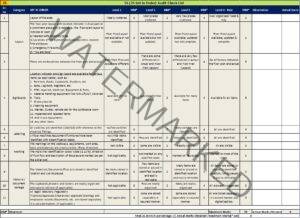 2S (Set in Order) of 5S Audit Checklist - Safety World