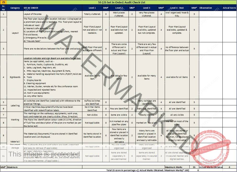 2S (Set in Order) of 5S Audit Checklist - Safety World