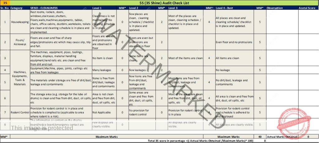 3S (Shine) of 5S Audit Checklist - Safety World