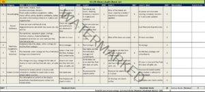 3S (Shine) of 5S Audit Checklist - Safety World