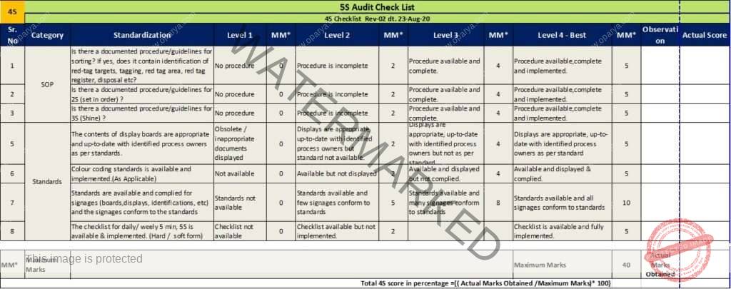 4S (Standardize) of 5S Audit Checklist - Safety World