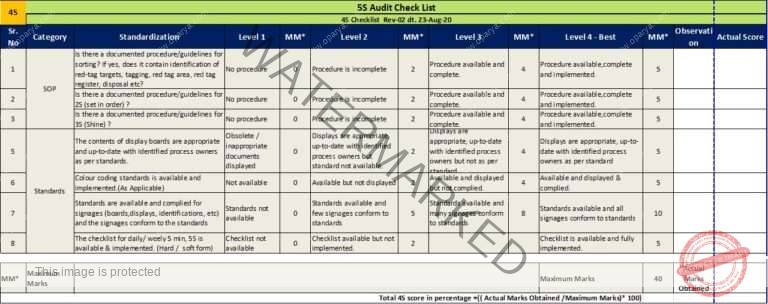 4S (Standardize) of 5S Audit Checklist - Safety World