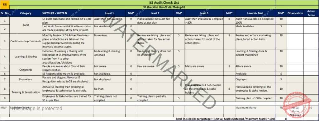 5S (Sustain) of 5S Audit Checklist - Safety World