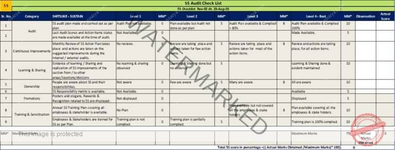 5S (Sustain) of 5S Audit Checklist - Safety World