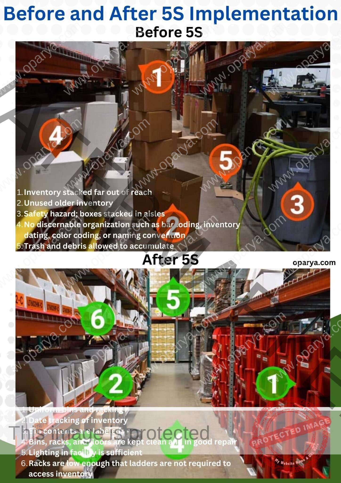 Free Industrial Workplace Safety Poster | Drawing |Slogans: - Safety World