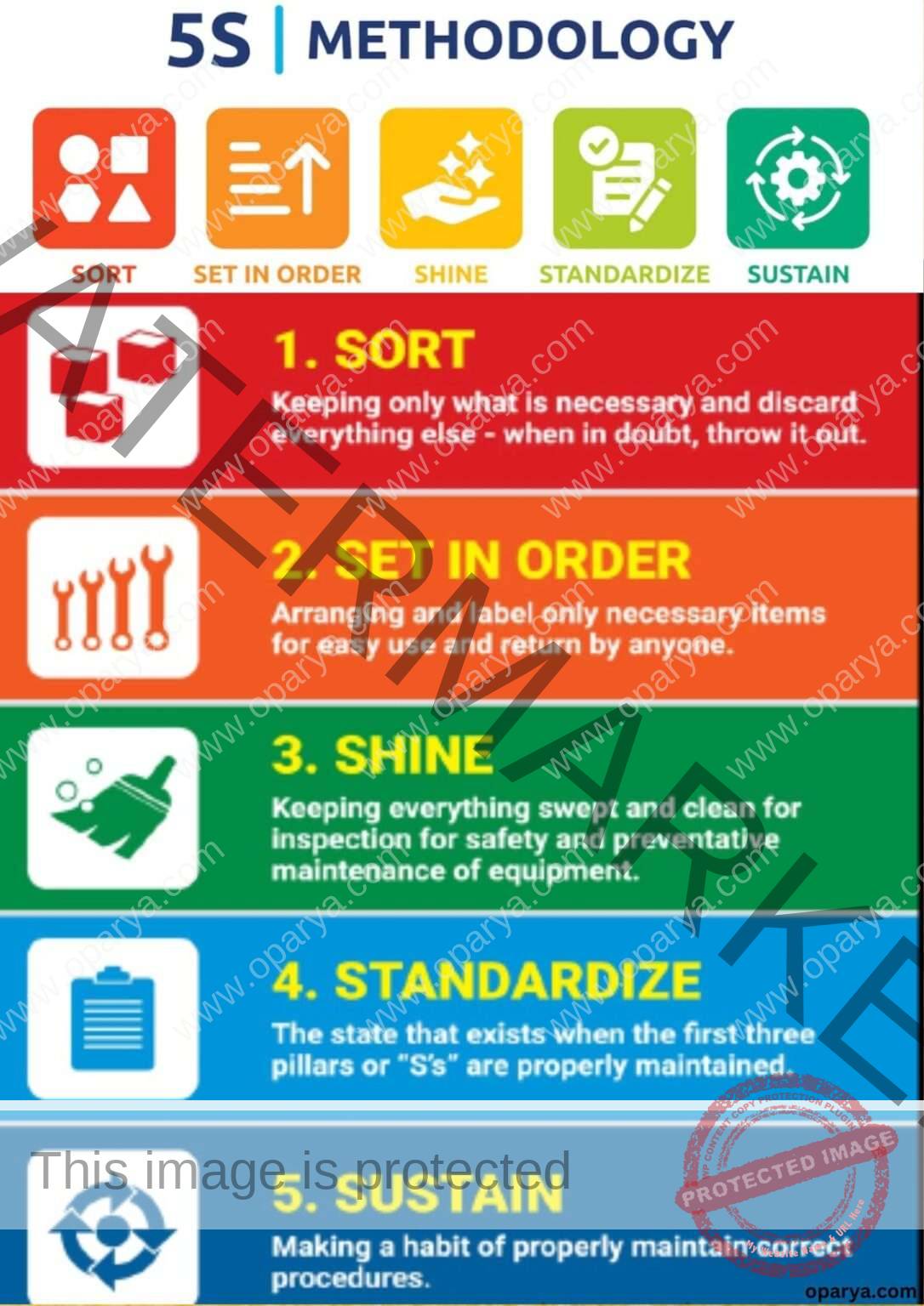 Free Industrial Workplace Safety Poster | Drawing |Slogans: - Safety World