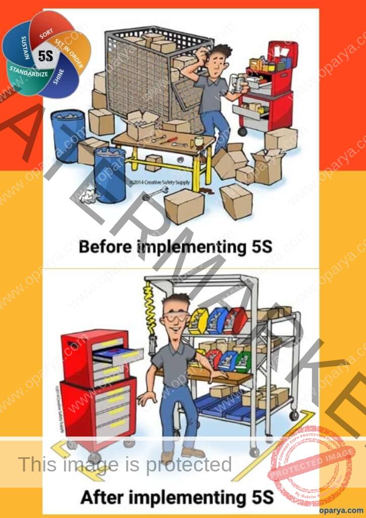 Free Industrial Workplace Safety Poster | Drawing |Slogans: - Safety World