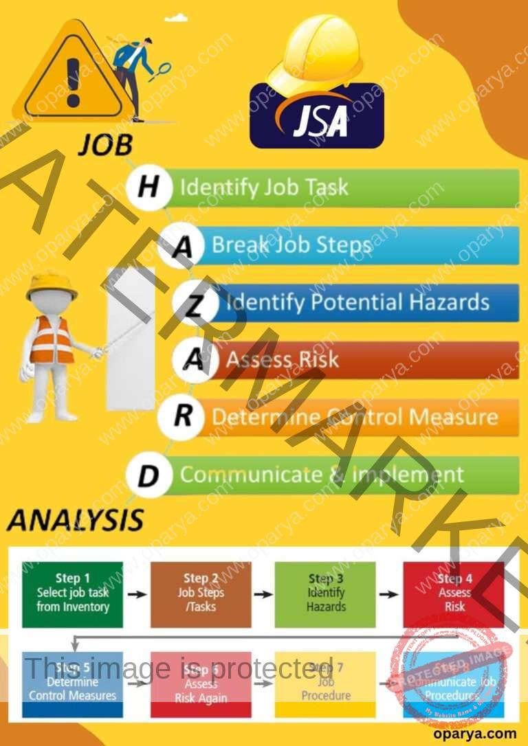 Free Industrial Workplace Safety Poster | Drawing |Slogans: - Safety World