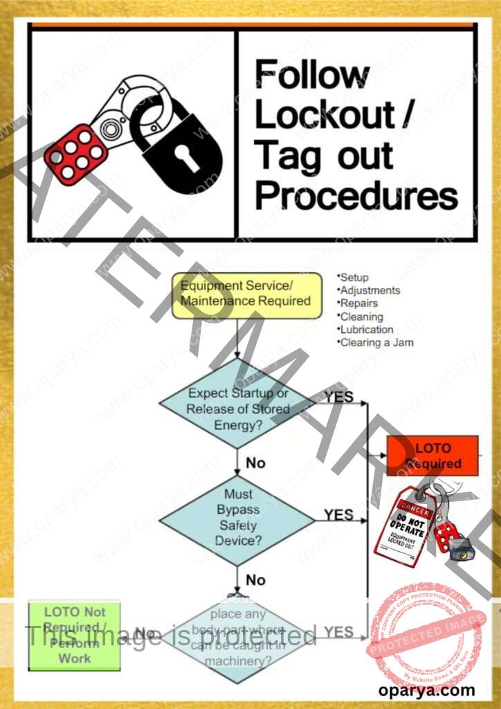 Free Industrial Workplace Safety Poster | Drawing |Slogans: - Safety World