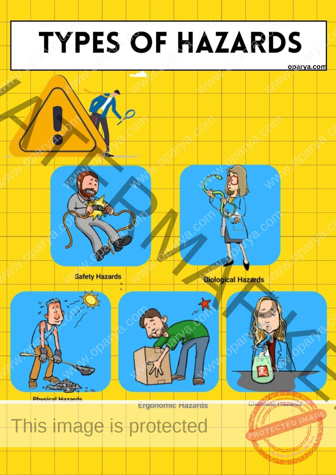 Free Industrial Workplace Safety Poster | Drawing |Slogans: - Safety World