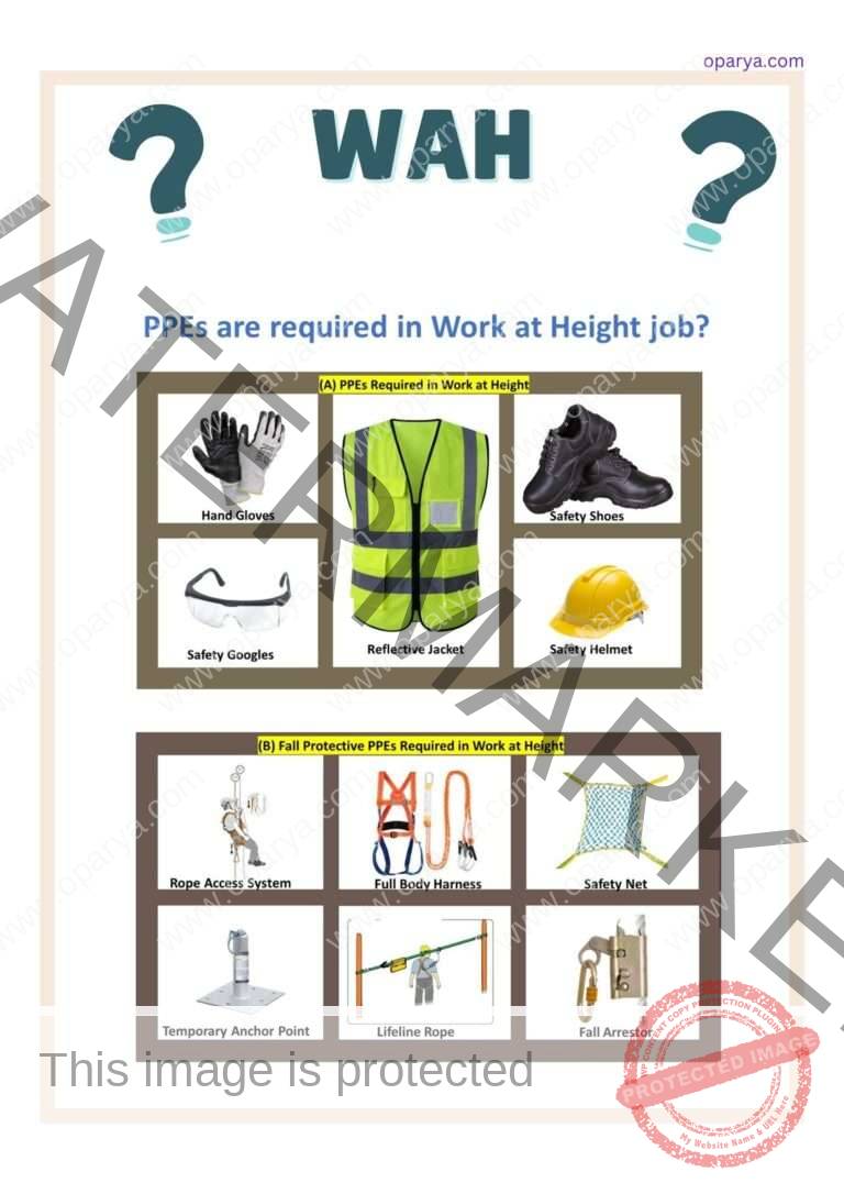 Free Industrial Workplace Safety Poster | Drawing |Slogans: - Safety World