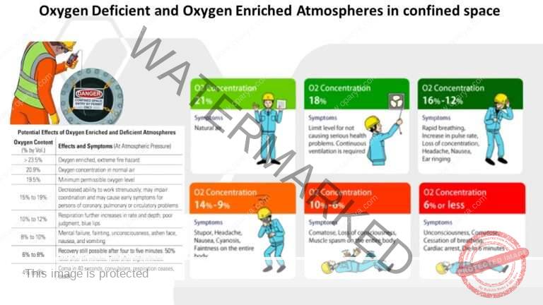 Confined Space Safety: Requirements, Definition, Hazards, and Control ...
