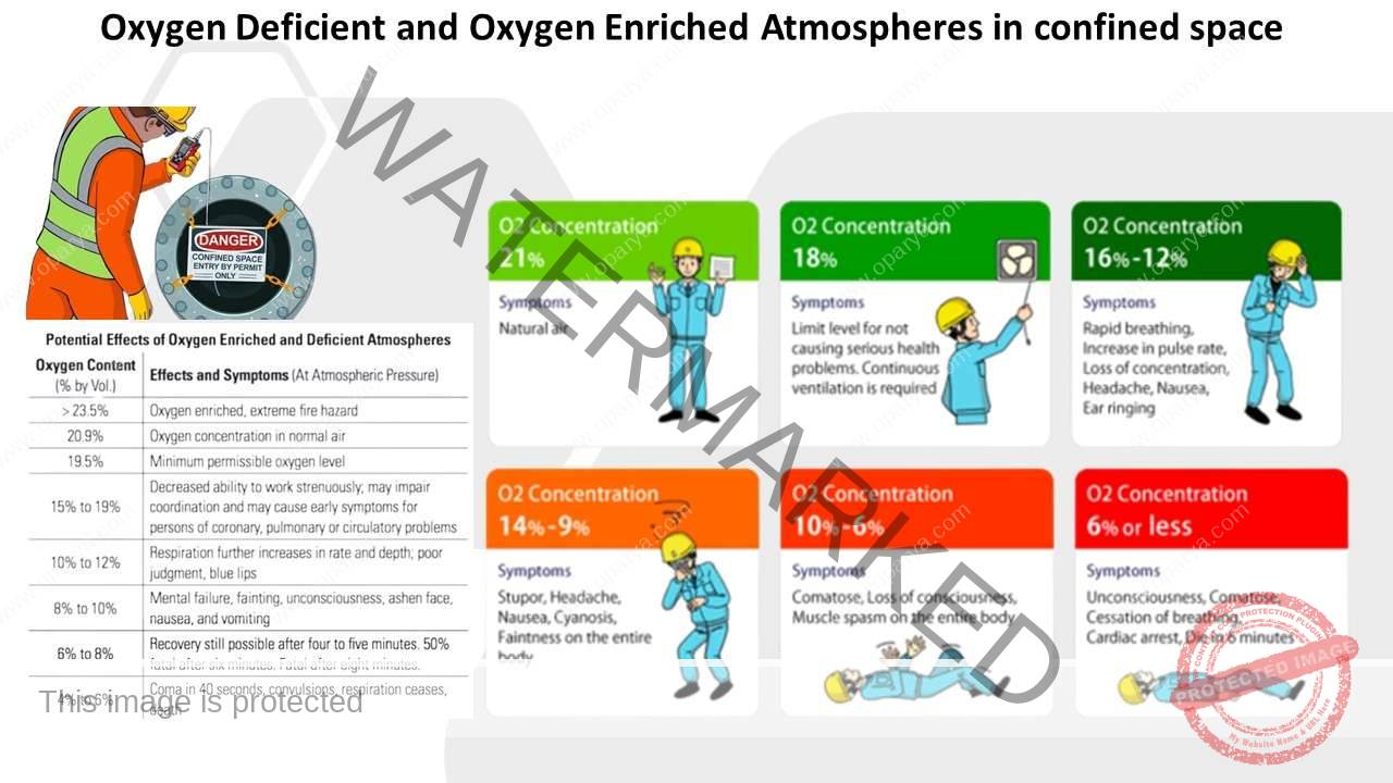 Confined Space Safety: Requirements, Definition, Hazards, and Control ...